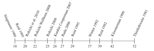 God’s Number; The Most Important Number In All of Speedcubing – Cubing ...