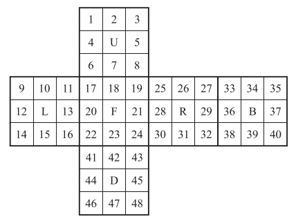 God’s Number; The Most Important Number In All of Speedcubing – Cubing ...