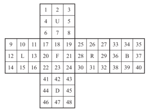 God’s Number; The Most Important Number In All of Speedcubing – Cubing ...