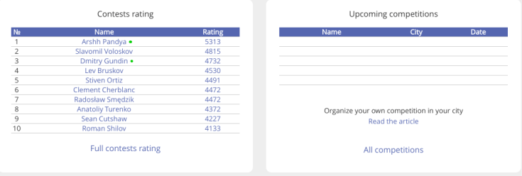 The Top 6 Websites All Speedcubers Should Know About – Cubing Content