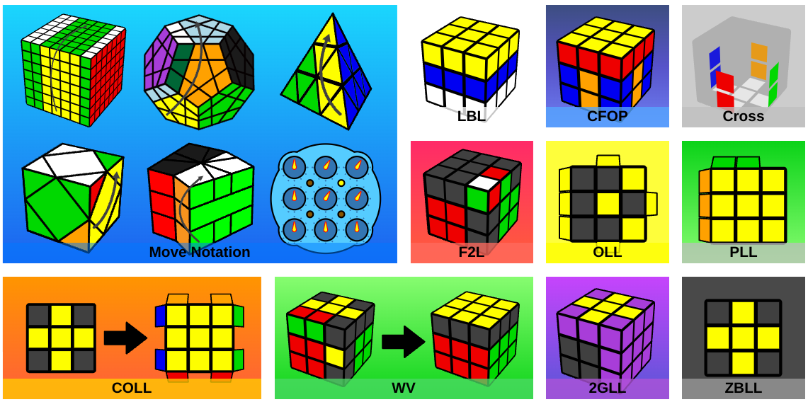 The Top 6 Websites All Speedcubers Should Know About – Cubing Content