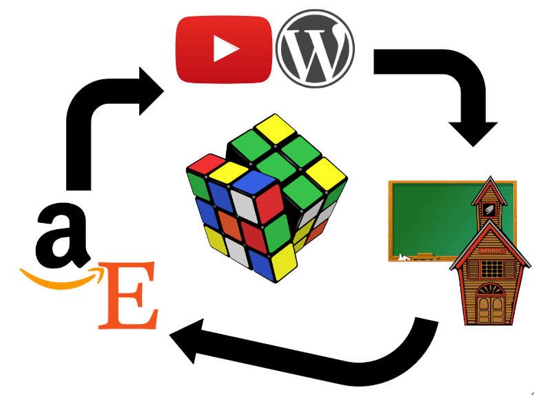 3 Easy Ways To Make Money From Cubing – Cubing Content